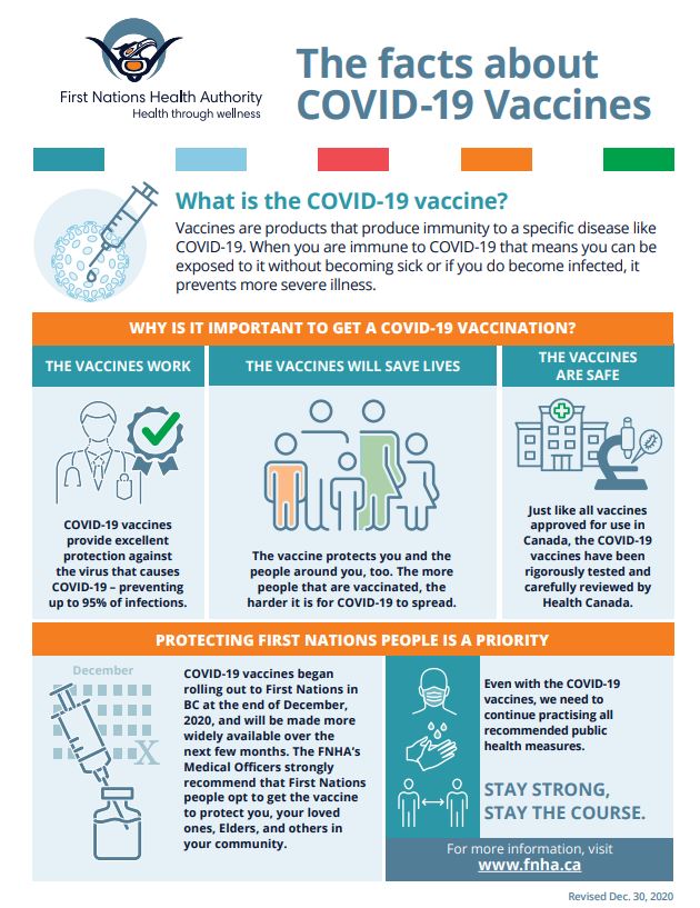 Indigenous Community Resources